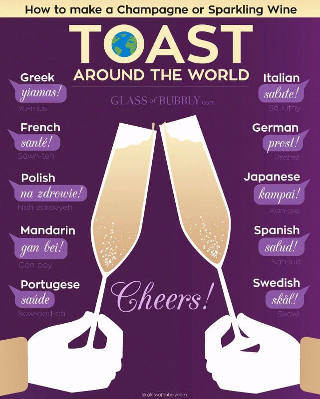 Wine Infographic Poster